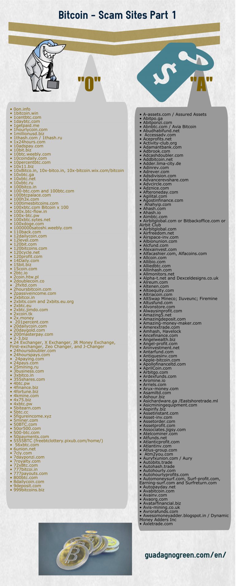 Bitcoin - Scammers List - Part 1 | Guadagno Green